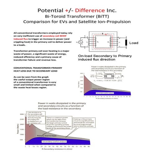 How to Eliminate Transformer Cooling Requirements Using Bi-Toroid ...