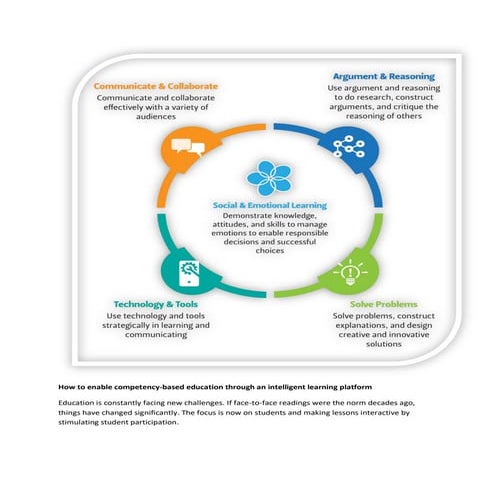 How to enable competency-based education through an intelligent ...
