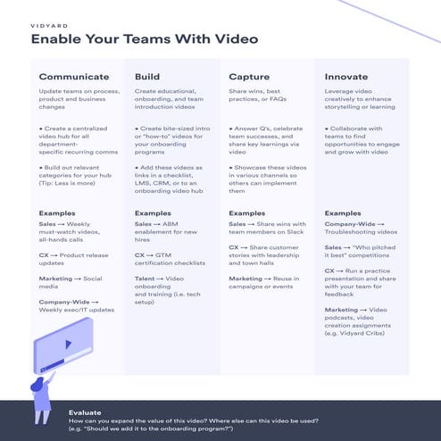 How To Enable Your Teams With Video Pdf 