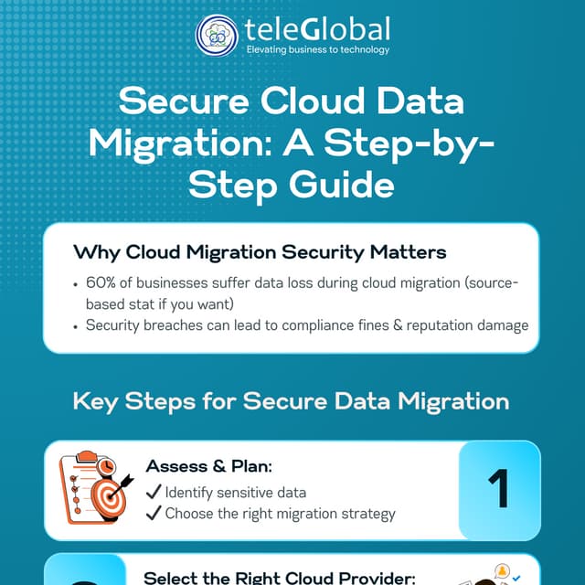 Your Cloud Data Migration Security Checklist — Before, During, and After | PDF