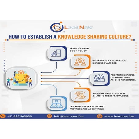 How To Establish A Knowledge Sharing Culture-01.pdf