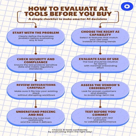How to Evaluate AI Tools Before You Buy.pdf