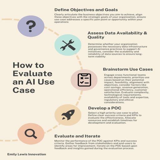 how to evaluate an AI use case in simple steps | PDF