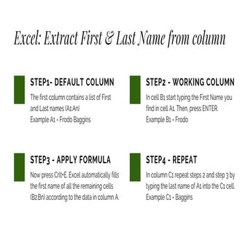Excel Formula: How to extract first and last name from one column | PPT