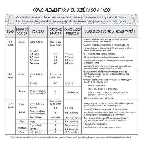 How to feed_baby-spanish | PDF