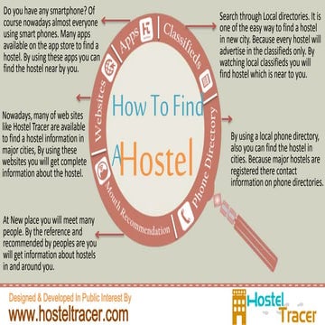 How to find a hostel | PPTX