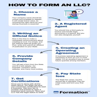 How to Form an LLC.pdf