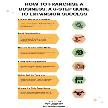 How to Franchise a Business A 6-Step Guide to Expansion Success.pdf