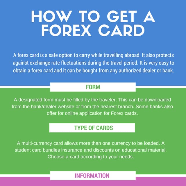 How to get forex card | currencykart.com
