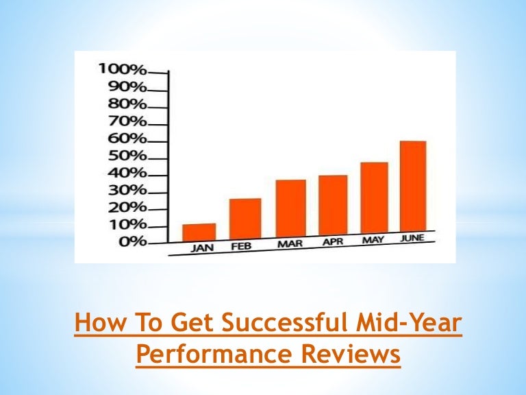 How To Get Successful Mid Year Performance Reviews How To Get Successful Mid Year Performance Reviews