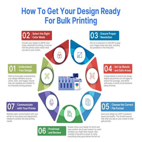 How To Get Your Design Ready For Bulk Printing.pdf