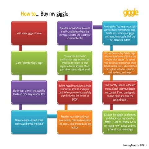 How to giggle | PPTX