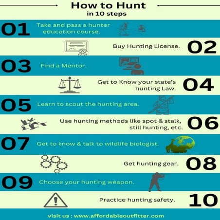 How to hunt in 10 steps - Book your epic adventure today! | PDF