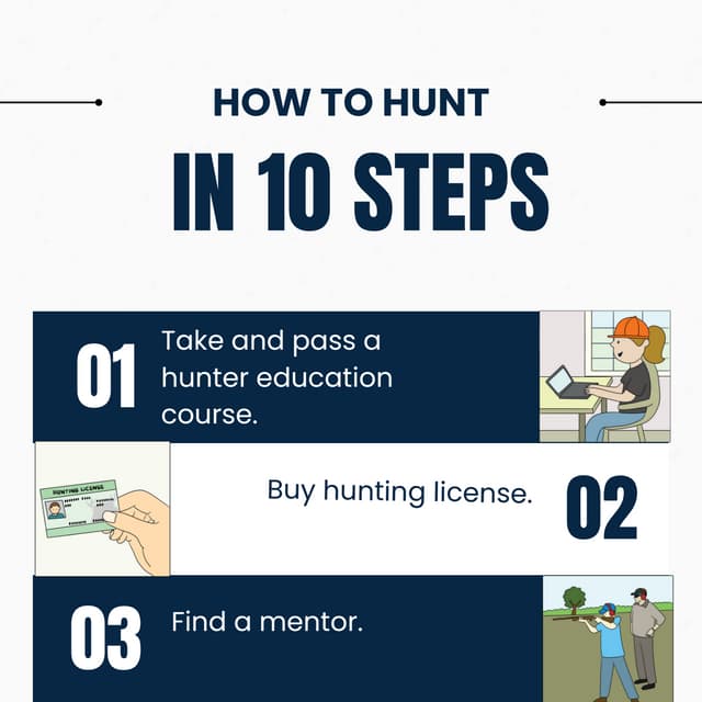 How To Hunt In 10 Steps | PDF