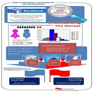 Retail facebook engagement [infographic] | PDF