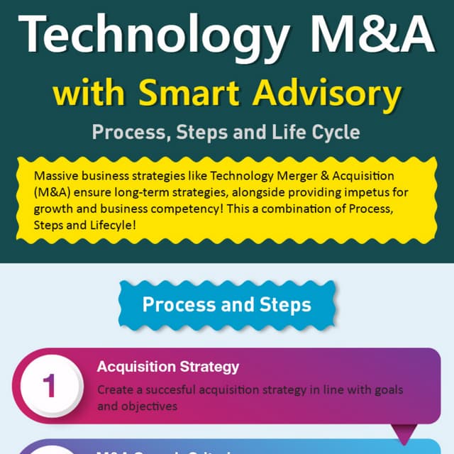 How to implement Technology Advisory? | PDF