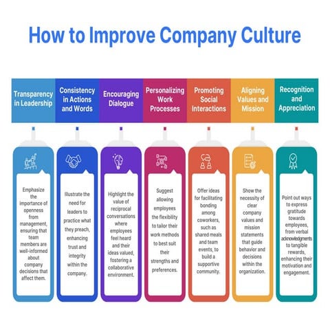 How to Improve Company Culture - Optamark graphics | PPT