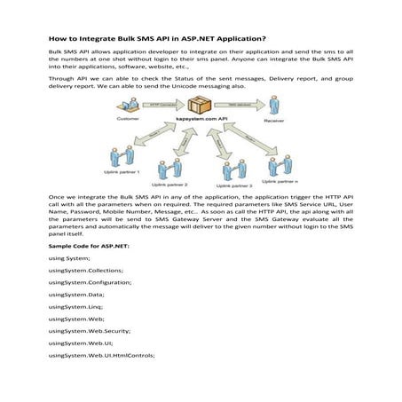 How to integrate bulk sms api in ASP.NET