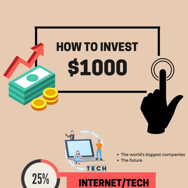How to invest $1000 | PDF