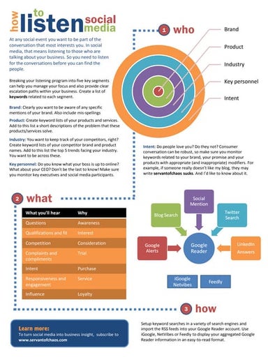 How to Build Trust in Social Networks - The 4 As | PPT