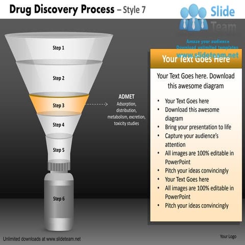Drug discovery strategy design 7 powerpoint presentation slides. | PDF