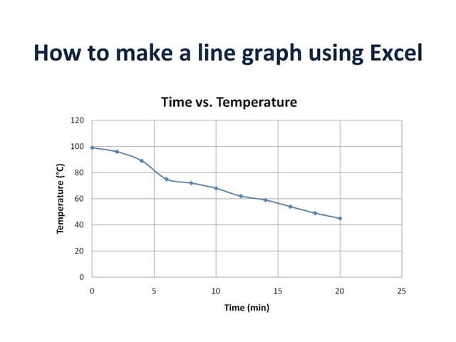 Alternating treatments design