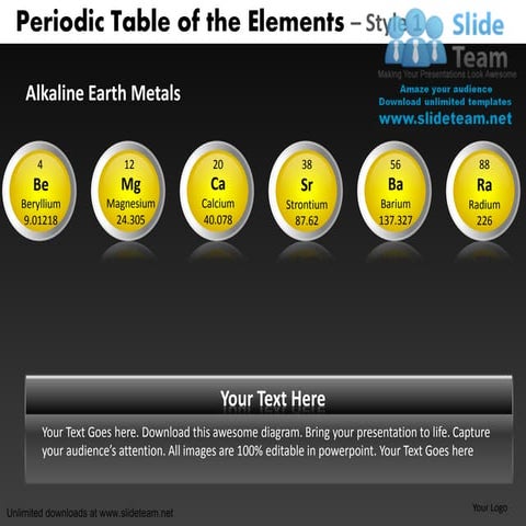 Periodic Table Urbanism | PDF