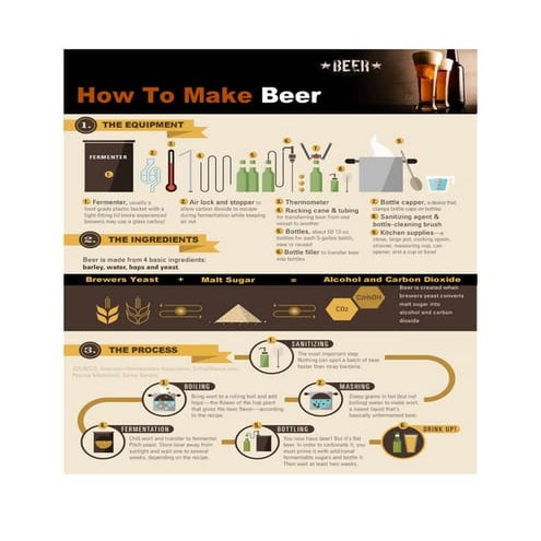 How to make beer | PDF