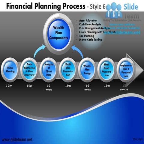 How to make create financial planning process design 6 powerpoint ...