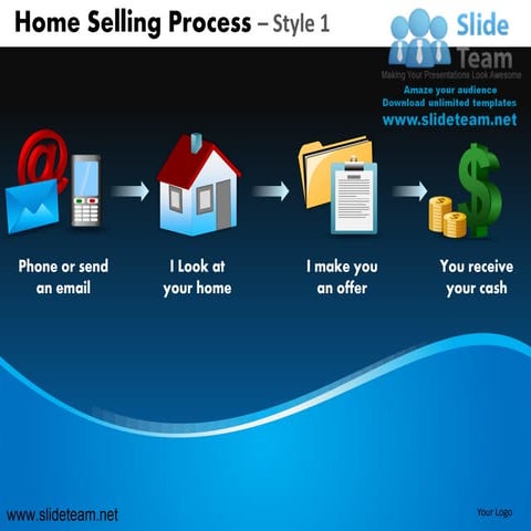 How to make create home selling steps to sell process design 1 ...