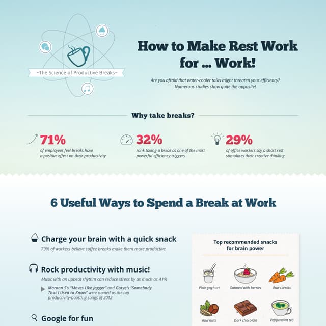 The science of productive breaks | PDF