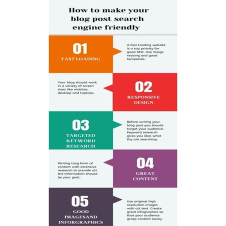 How to make your post SEO friendly | PDF