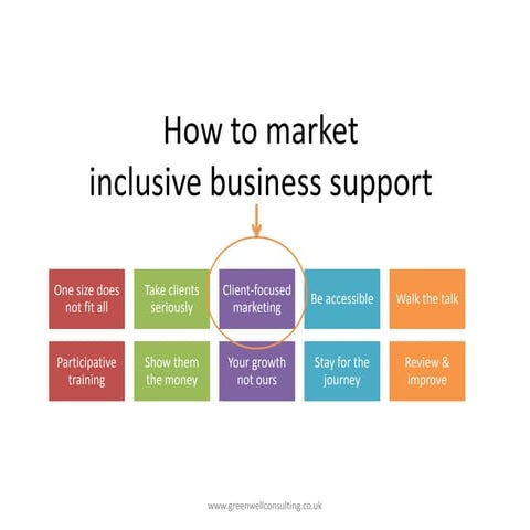 How to market inclusive business support | PPTX