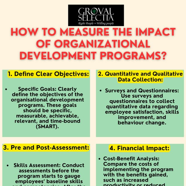 How to Measure the Impact of Organizational Development Programs? | PDF
