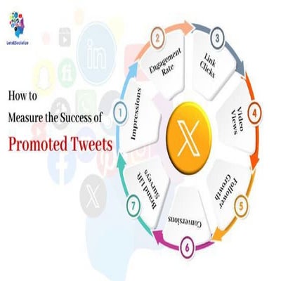 How to Measure the Success of Promoted Tweets.pdf