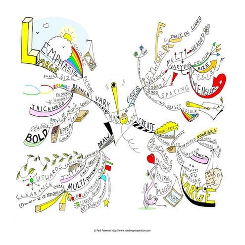 How To Mind Map | PPT