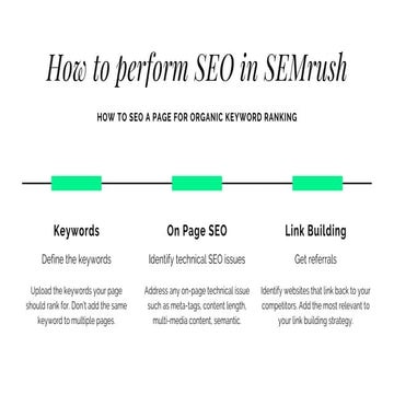 How to perform SEO in SEMrush | PPT