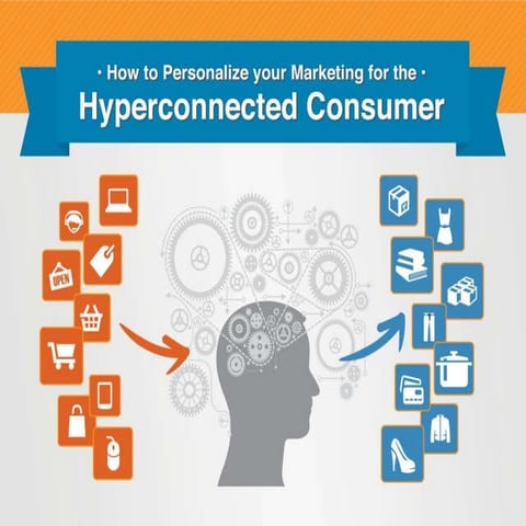 How To Personalize Your Marketing for the HyperConnected Consumer ...
