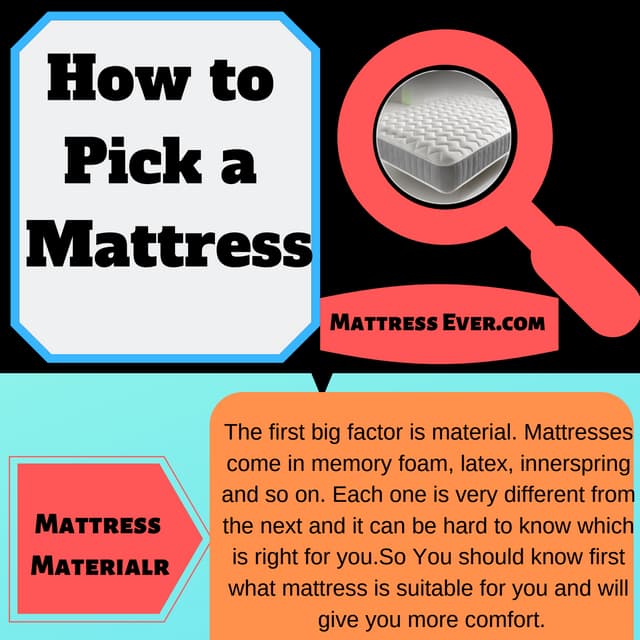 Conn's HomePlus Mattress Buying Guide | PDF