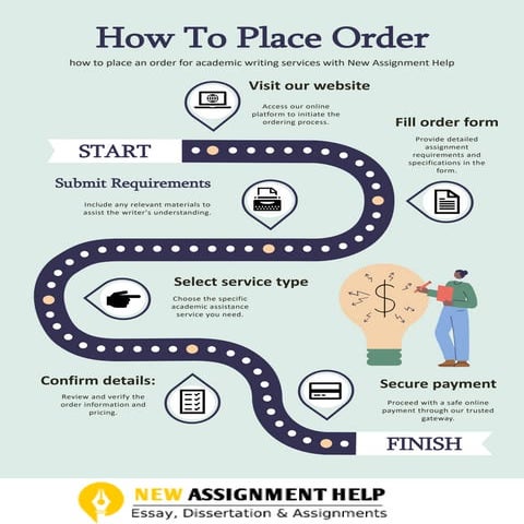 How To Place Order With NewAssignmentHelp.pdf