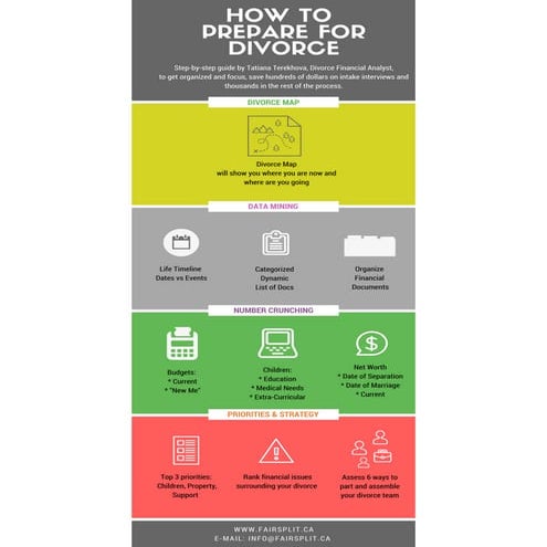 How to prepare for divorce. 9 steps infographic | PDF