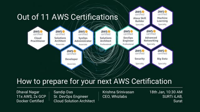 Achieving AWS DevOps Certification_ A Complete Guide.pptx