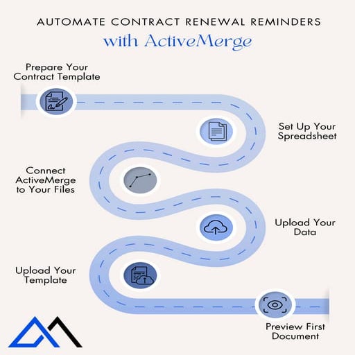How to Prepare Renewal Reminders with Attached Contracts Using ActiveMerge.pdf