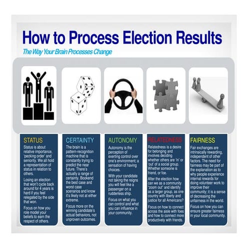 How to process election results the way your brain processes change | PDF