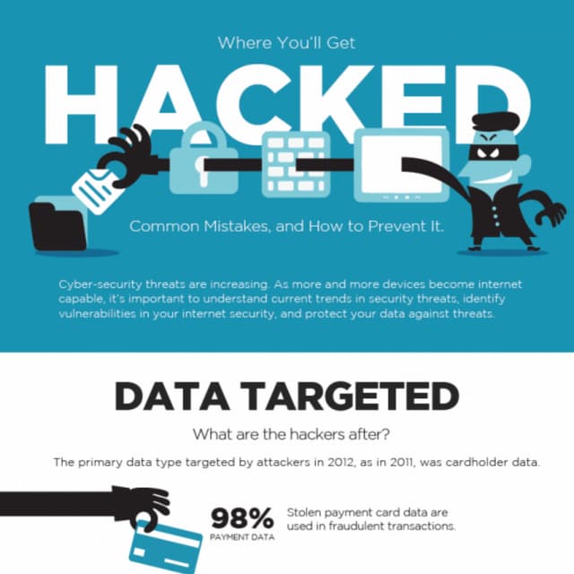 How To Protect Yourself From Hackers Pdf