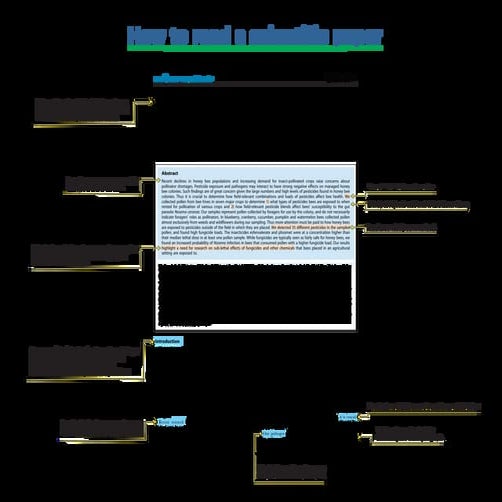 how to read a scientific paper.pdf