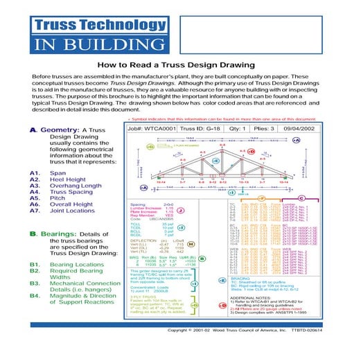 How to Read a Truss Plan | PDF