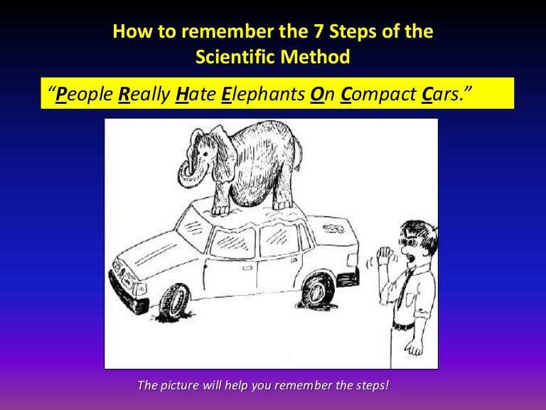 how-to-remember-the-7-steps-of-the-scientific-method
