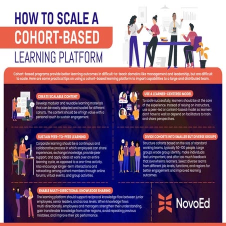 Cohort Learning Model: The Future of Education with Chipies All Academy | PPTX