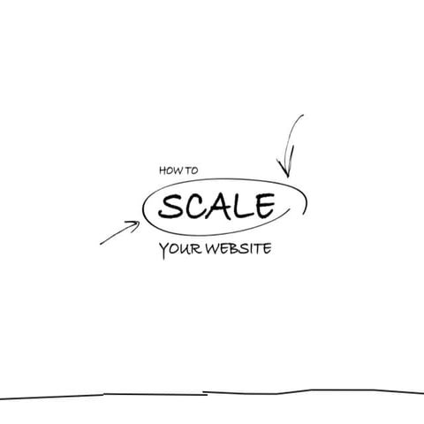 How to scale website | PDF